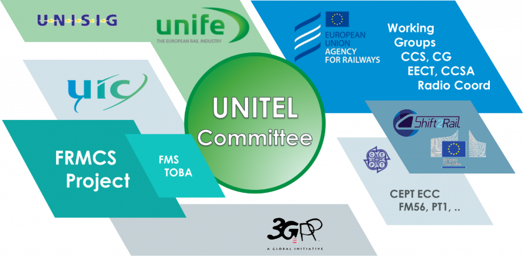 UNITEL Committee - UNIFE