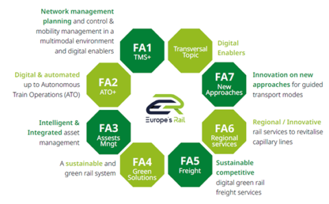 Europe’s Rail Joint Undertaking - UNIFE